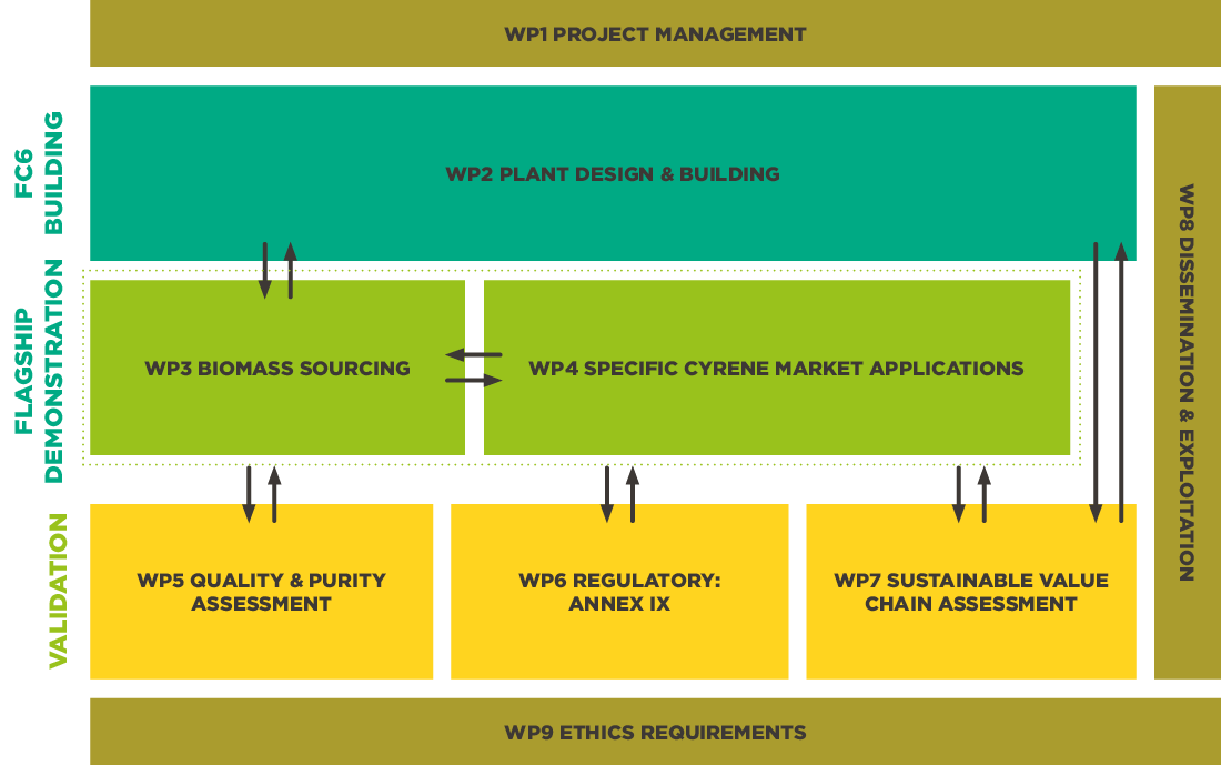 Work-plan – Resolute Project